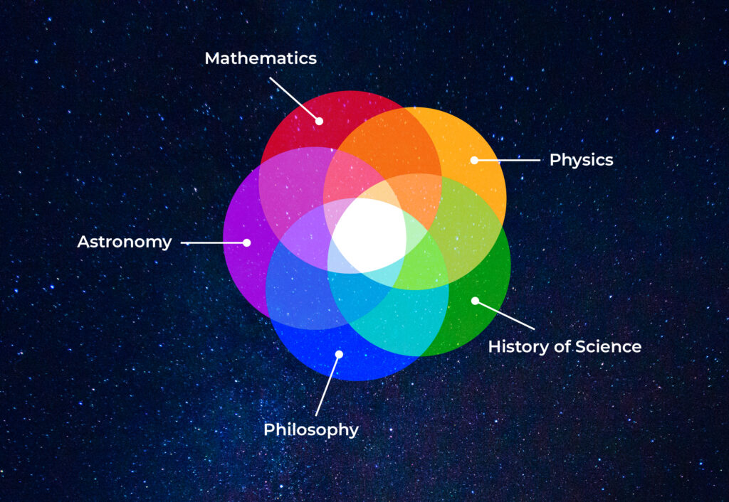 A Brief History of the BHI - Black Hole Initiative