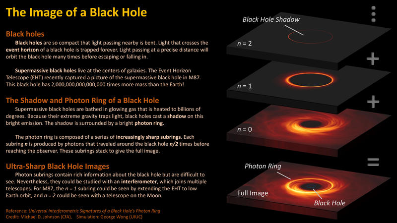 Black Hole Team Discovers Path to Razor-Sharp Black Hole Images - Black ...